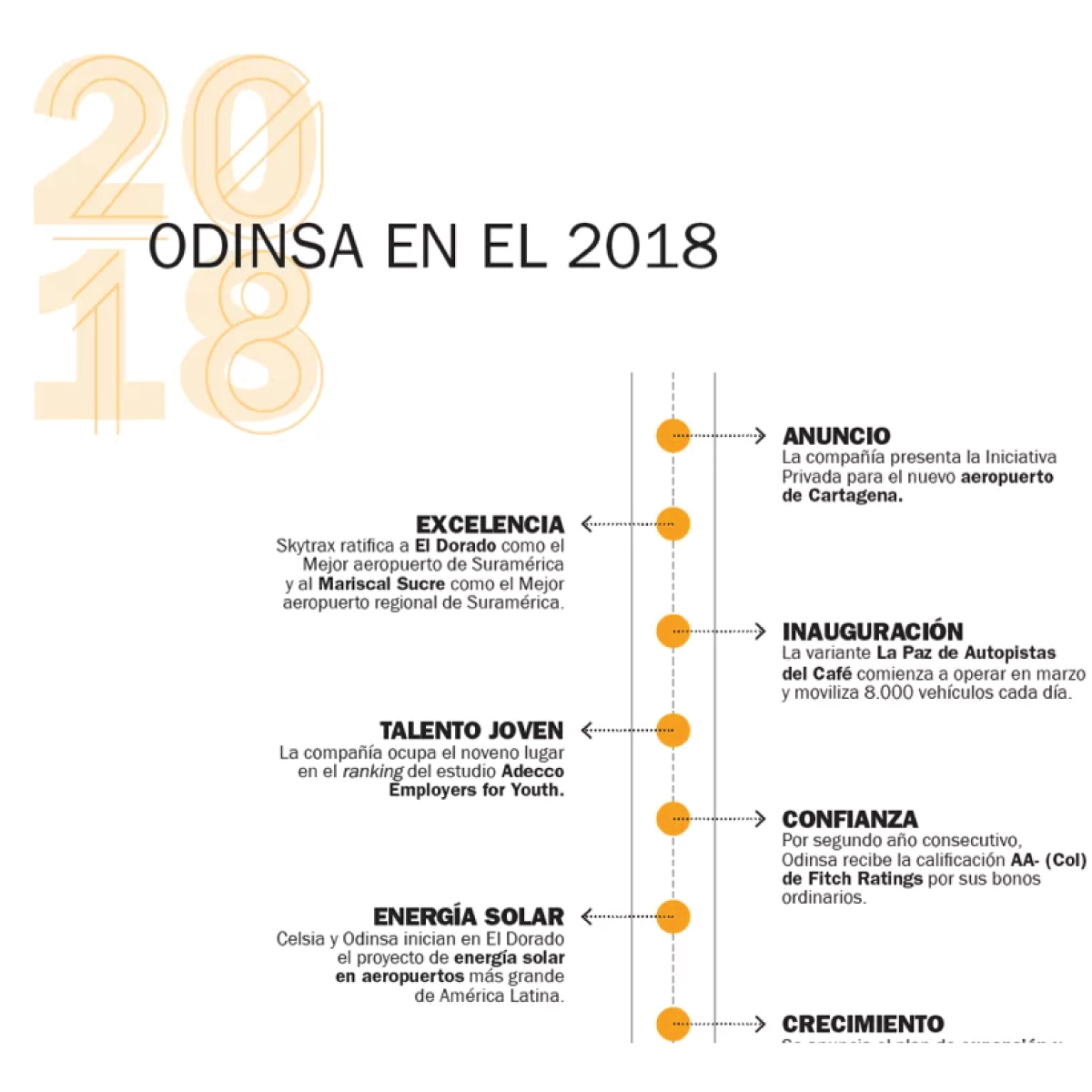 Infografías - Odinsa